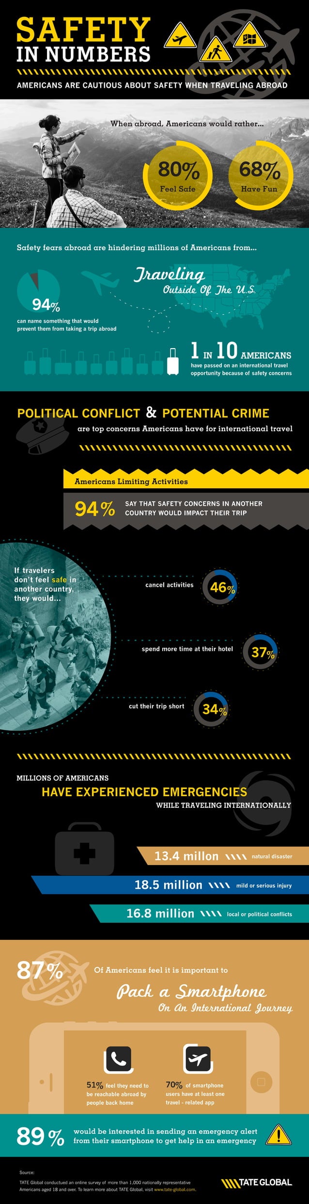 Safety in numbers infographic | PDF