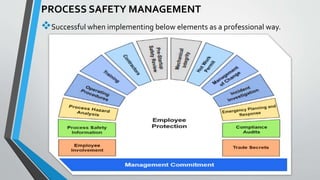 Process Safety, PSM in process industries | PPTX