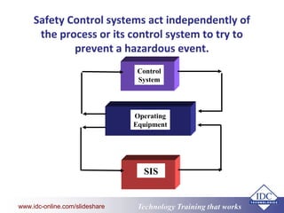 Safety Instrumentation | PPT