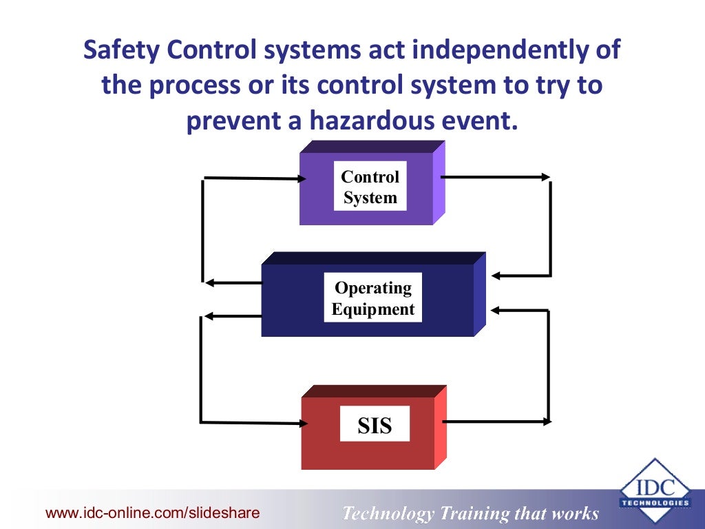 Safety Instrumentation