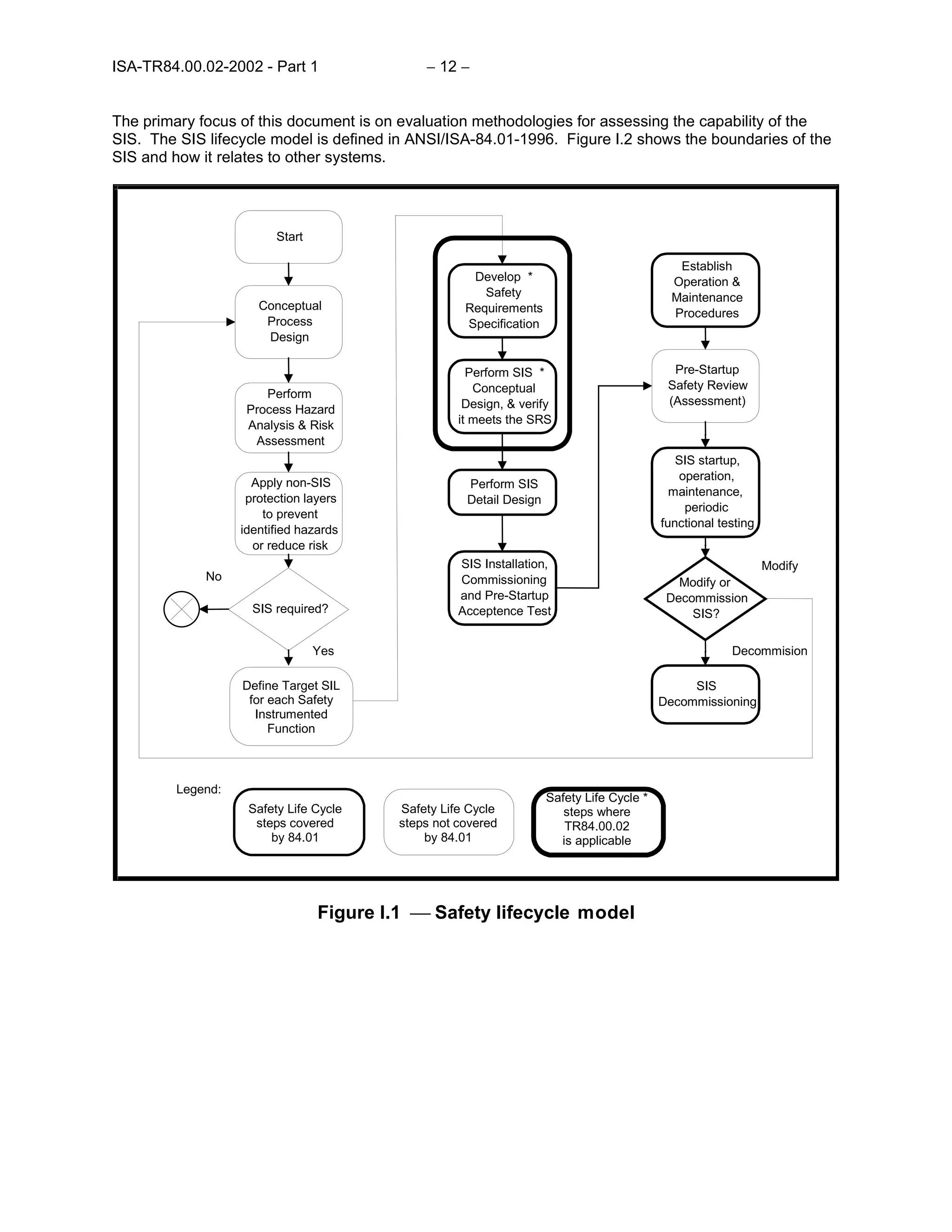 Safety instrumented functions (sif) safety integrity level (sil ...