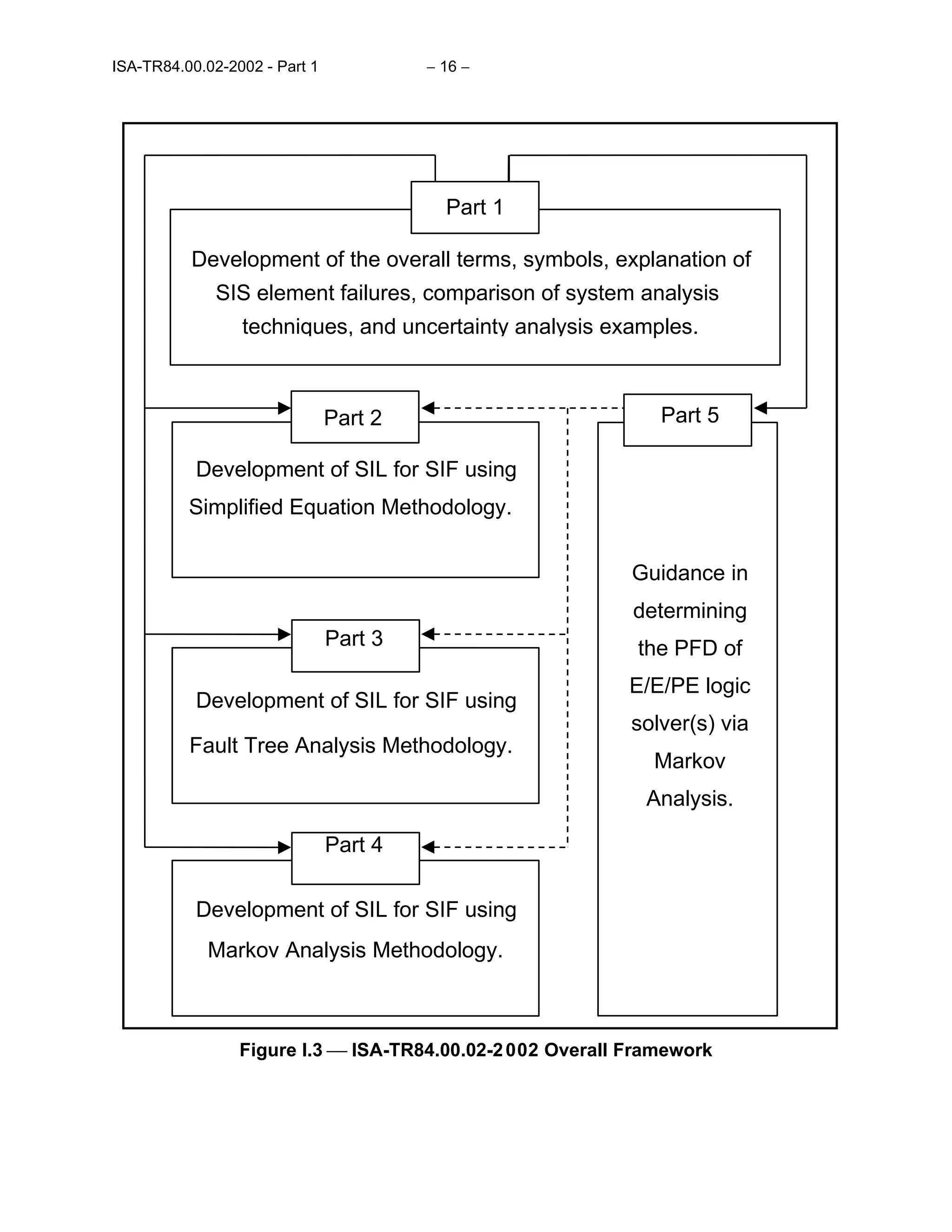 Safety instrumented functions (sif) safety integrity level (sil ...