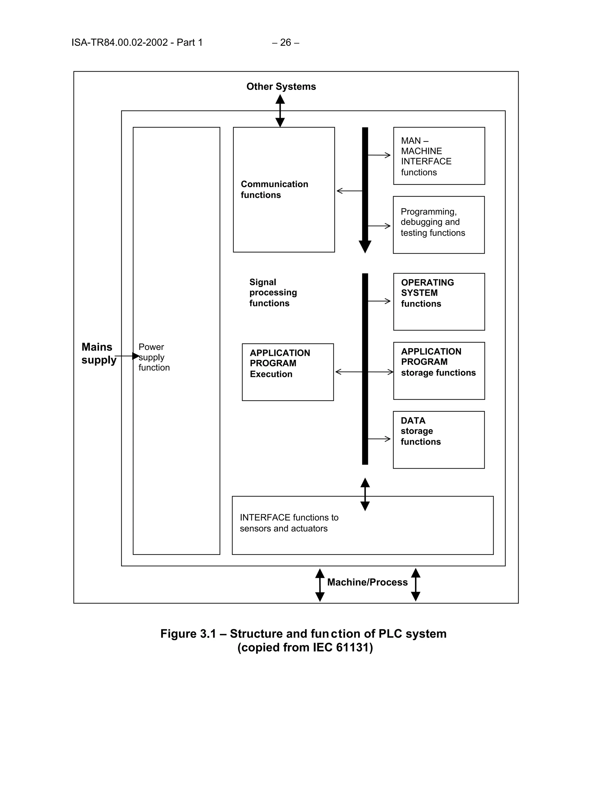 Safety instrumented functions (sif) safety integrity level (sil ...