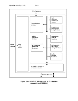 Safety instrumented functions (sif) safety integrity level (sil ...
