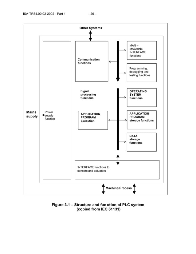 Safety instrumented functions (sif) safety integrity level (sil ...