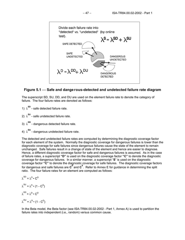 Safety instrumented functions (sif) safety integrity level (sil ...
