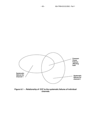 Safety instrumented functions (sif) safety integrity level (sil ...
