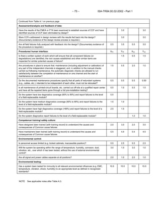 Safety instrumented functions (sif) safety integrity level (sil ...