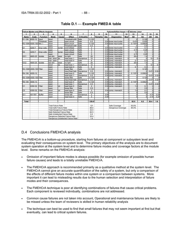 Safety instrumented functions (sif) safety integrity level (sil ...