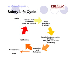 Safety instrumented systems | PDF