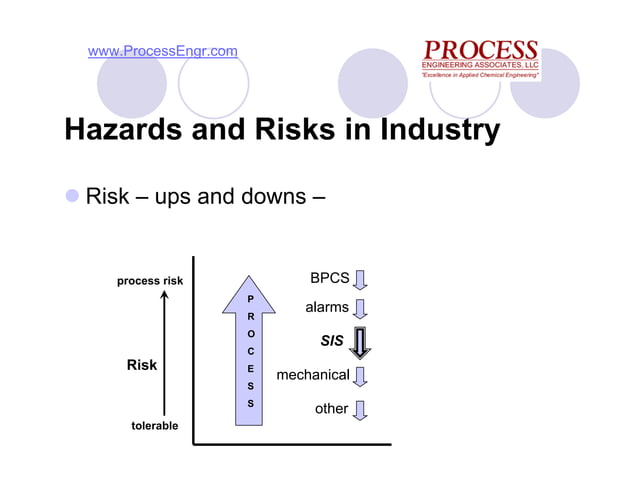 Safety instrumented systems | PDF