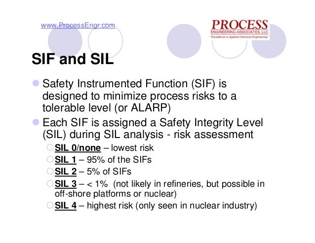 Safety instrumented systems