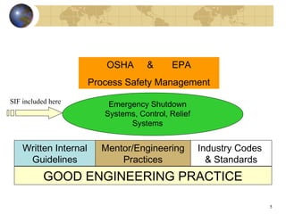 Safety instrumented systems angela summers | PPT