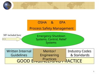 Safety Instrumented Systems Angela Summers.ppt