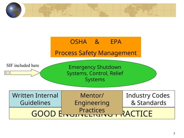 Safety Instrumented Systems Angela Summers.ppt