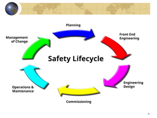 Safety Instrumented Systems Angela Summers.ppt
