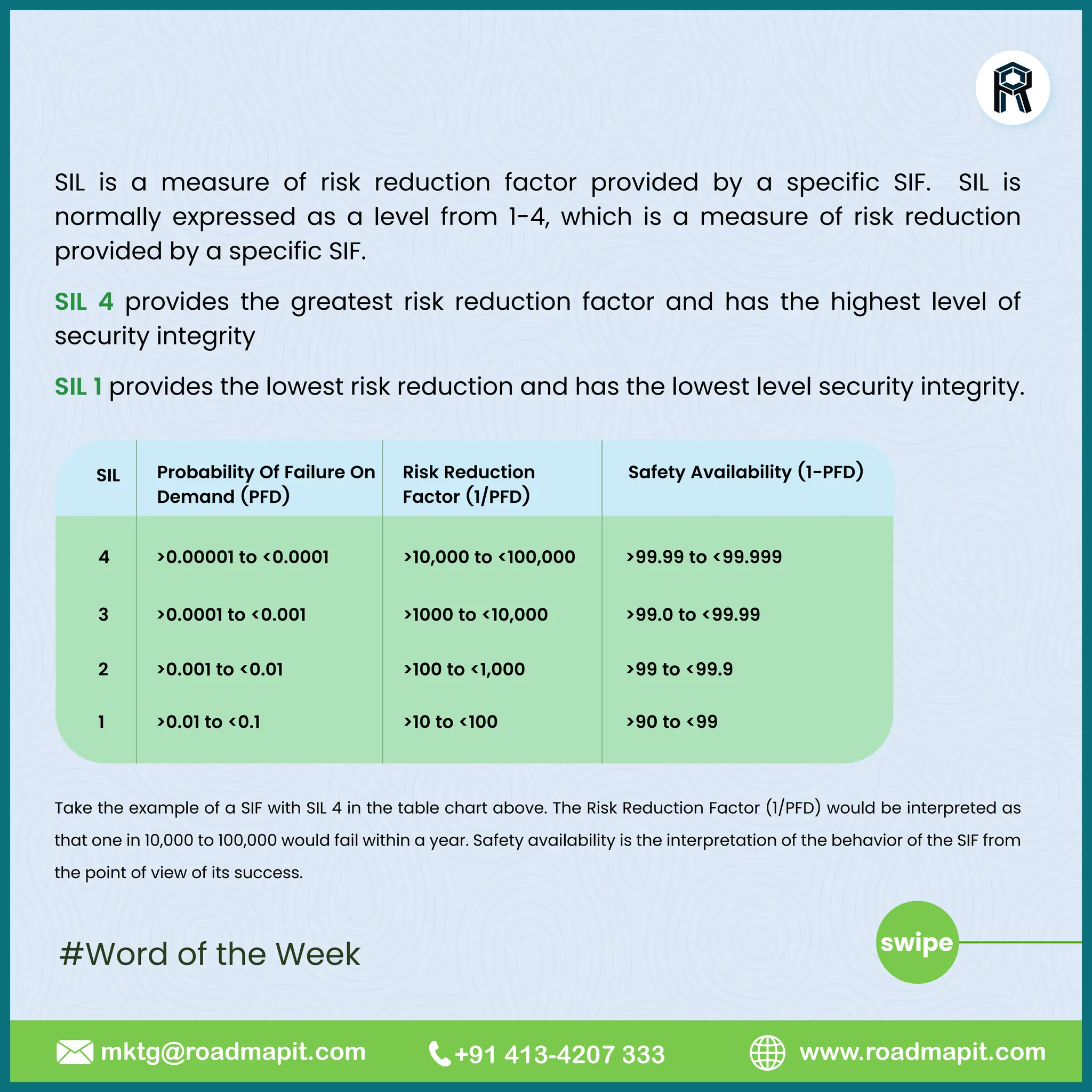 Word of the week - Safety Integrity Level | PDF