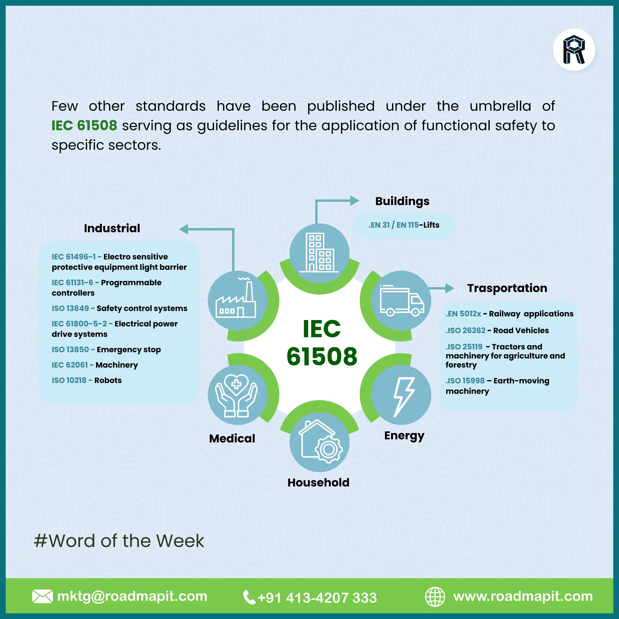 Word of the week - Safety Integrity Level | PDF