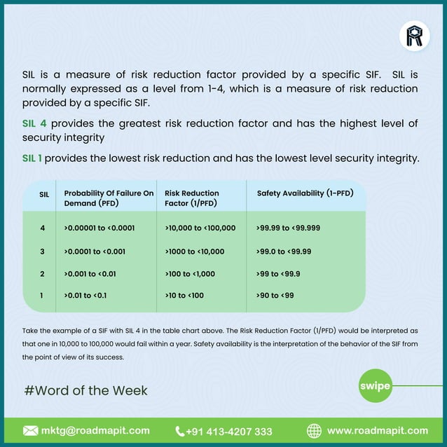 Word of the week - Safety Integrity Level | PDF