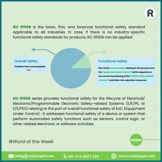 Word of the week - Safety Integrity Level | PDF