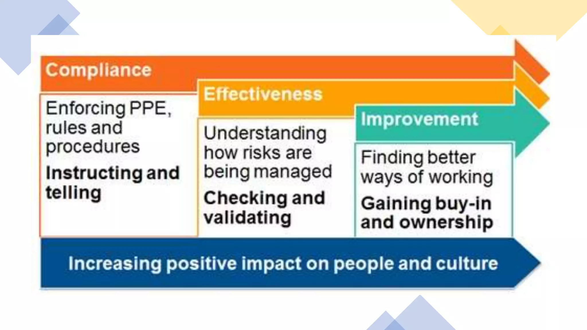 Safety Interaction.pptx
