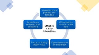 Safety Interaction.pptx