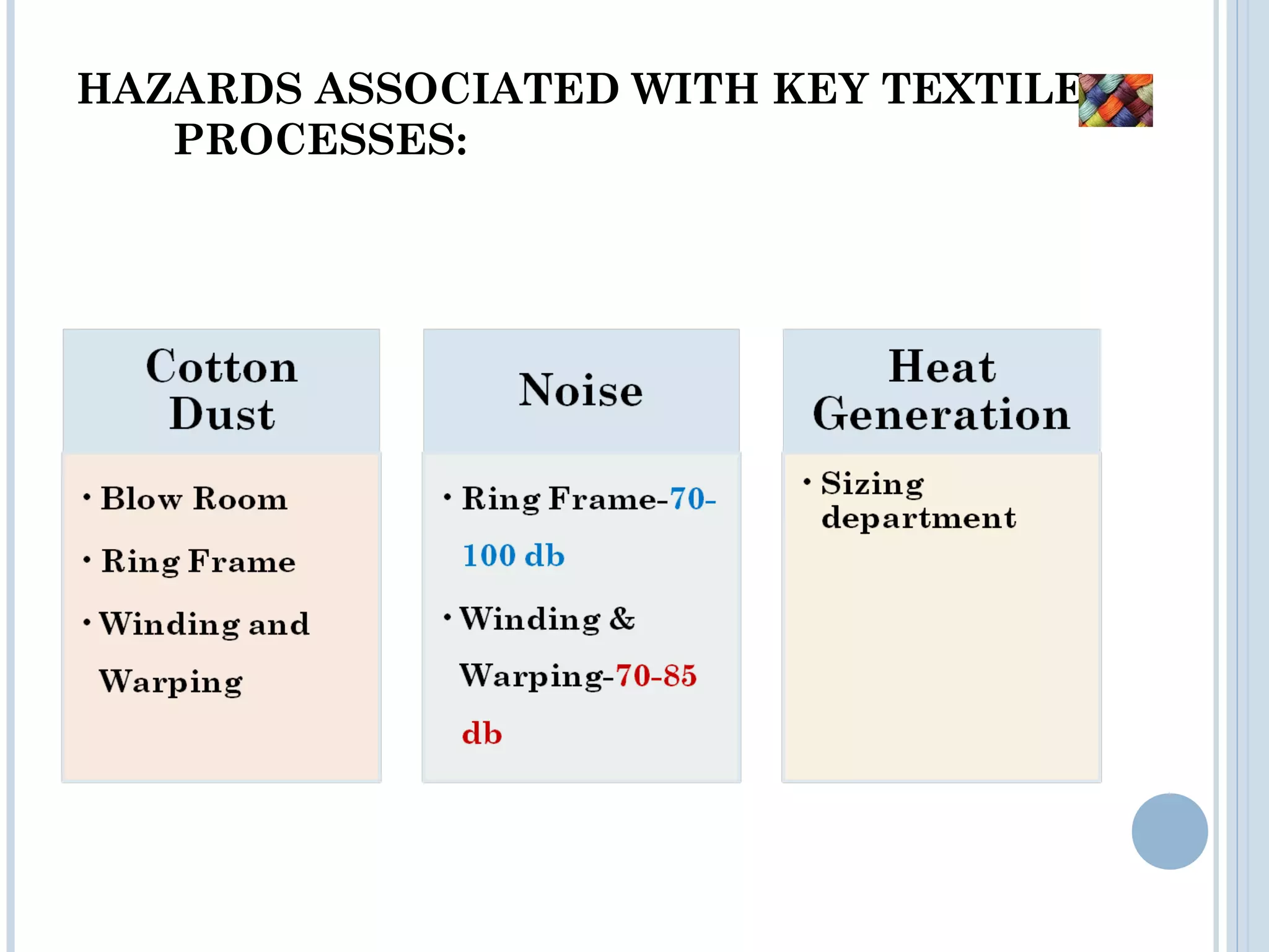 Health and Safety Issues in textile sector | PPT