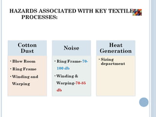 Health and Safety Issues in textile sector | PPT