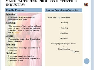 Health and Safety Issues in textile sector | PPT