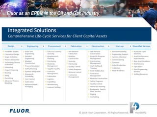 Safety in the oil and gas industry | PPTX