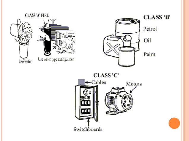 Safety in the workshop final | PPT