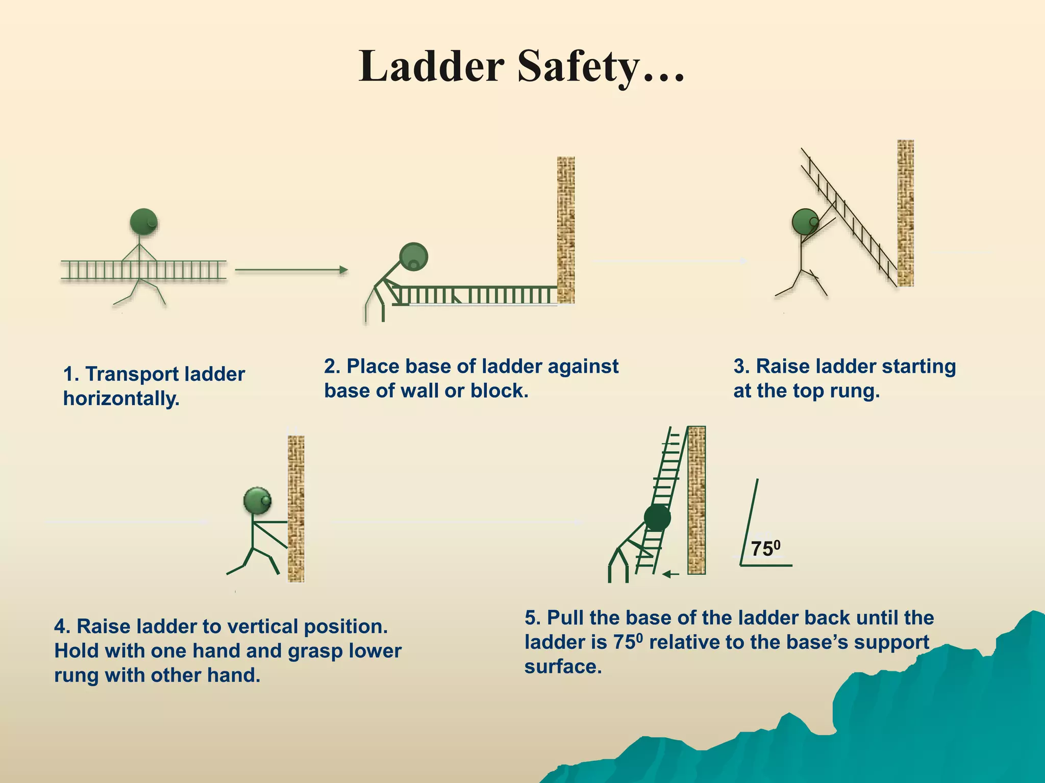 Safety in use of ladder | PPT