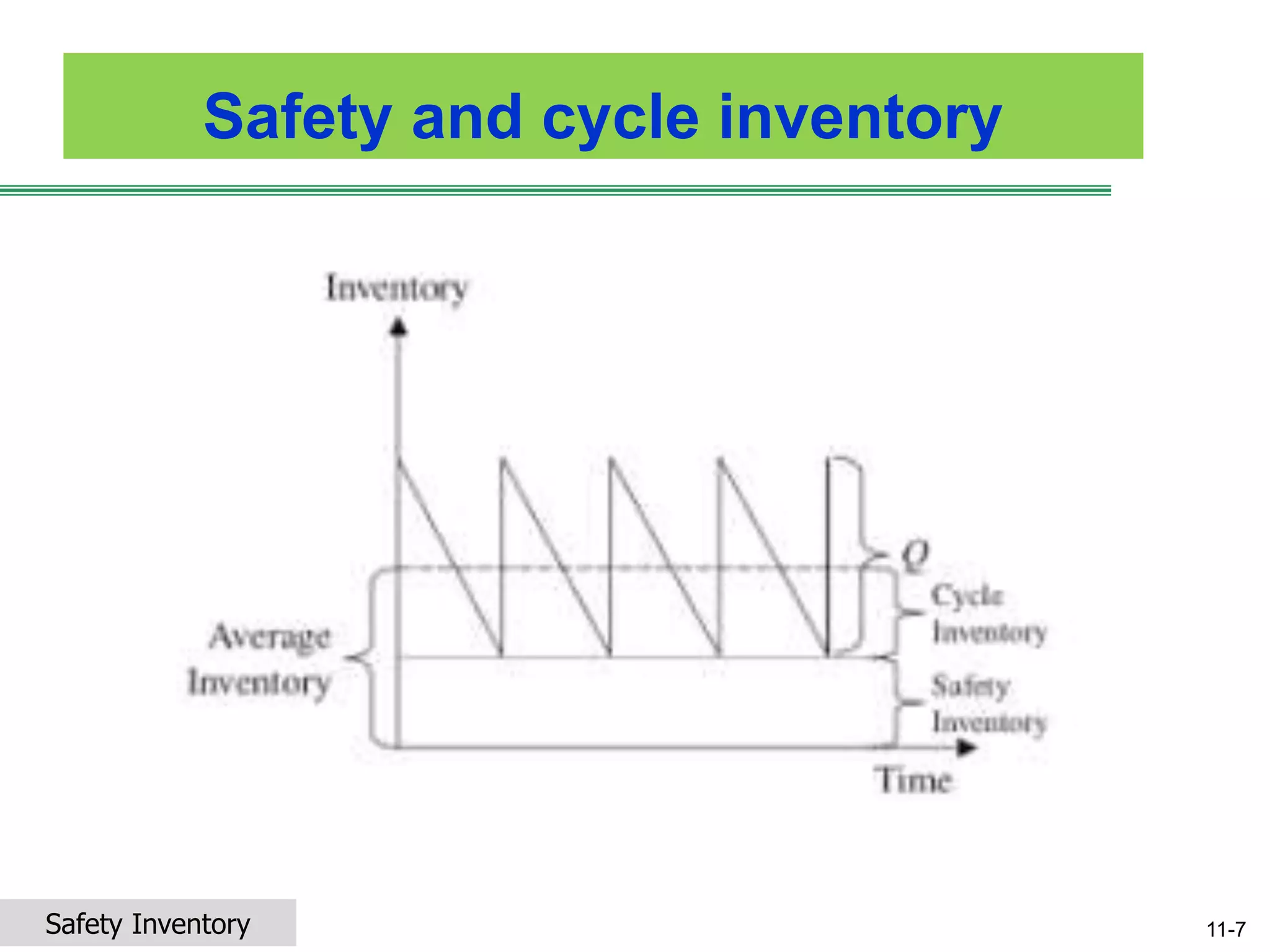 Safety Inventory PM 2020-2.pptx