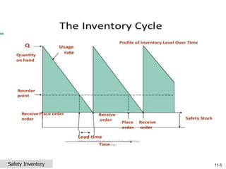 Safety Inventory PM 2020-2.pptx