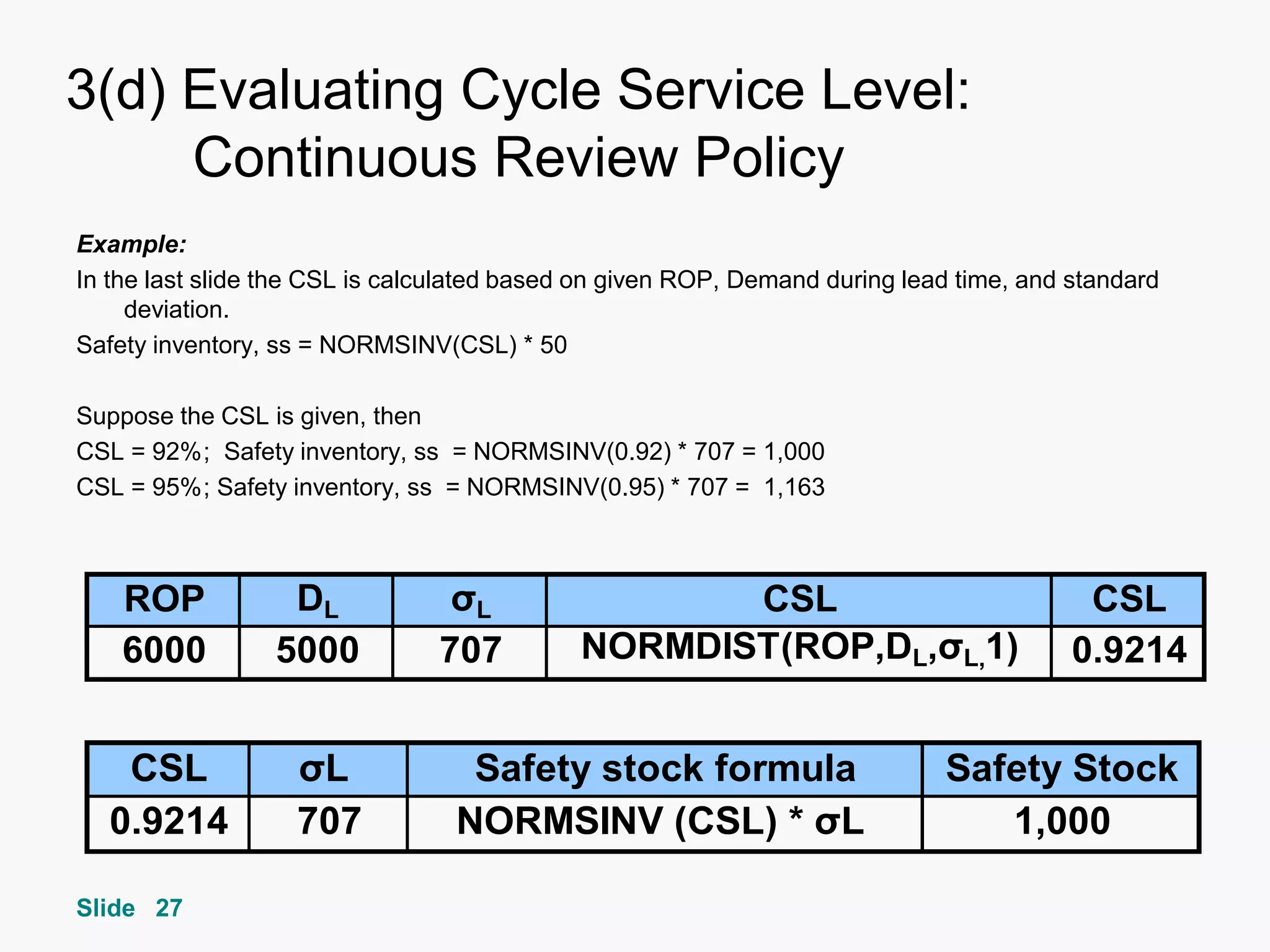 Calculating Safety Inventory: Introduction & Implementation Concept | PDF