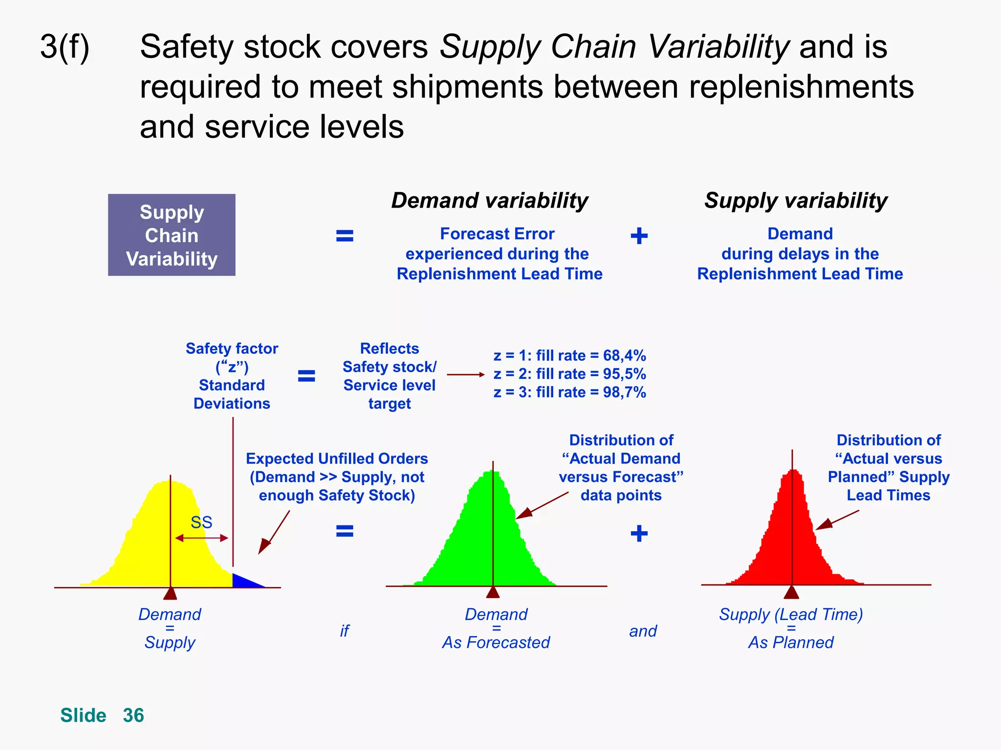 Calculating Safety Inventory: Introduction & Implementation Concept | PDF