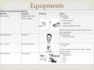 Safety in welding | PPTX