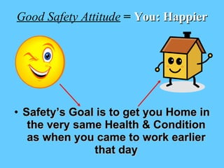 Safety Is No Accident Powerpoint | PPT