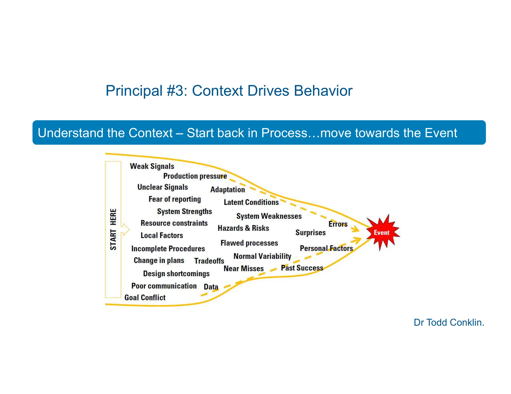 Safety Journey to Human_and_Organizational_Performance_(HOP)-Presentacion-32 pags.pdf