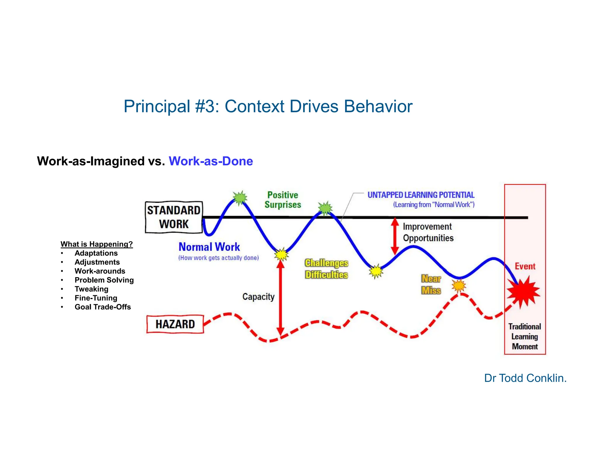 Safety Journey to Human_and_Organizational_Performance_(HOP ...