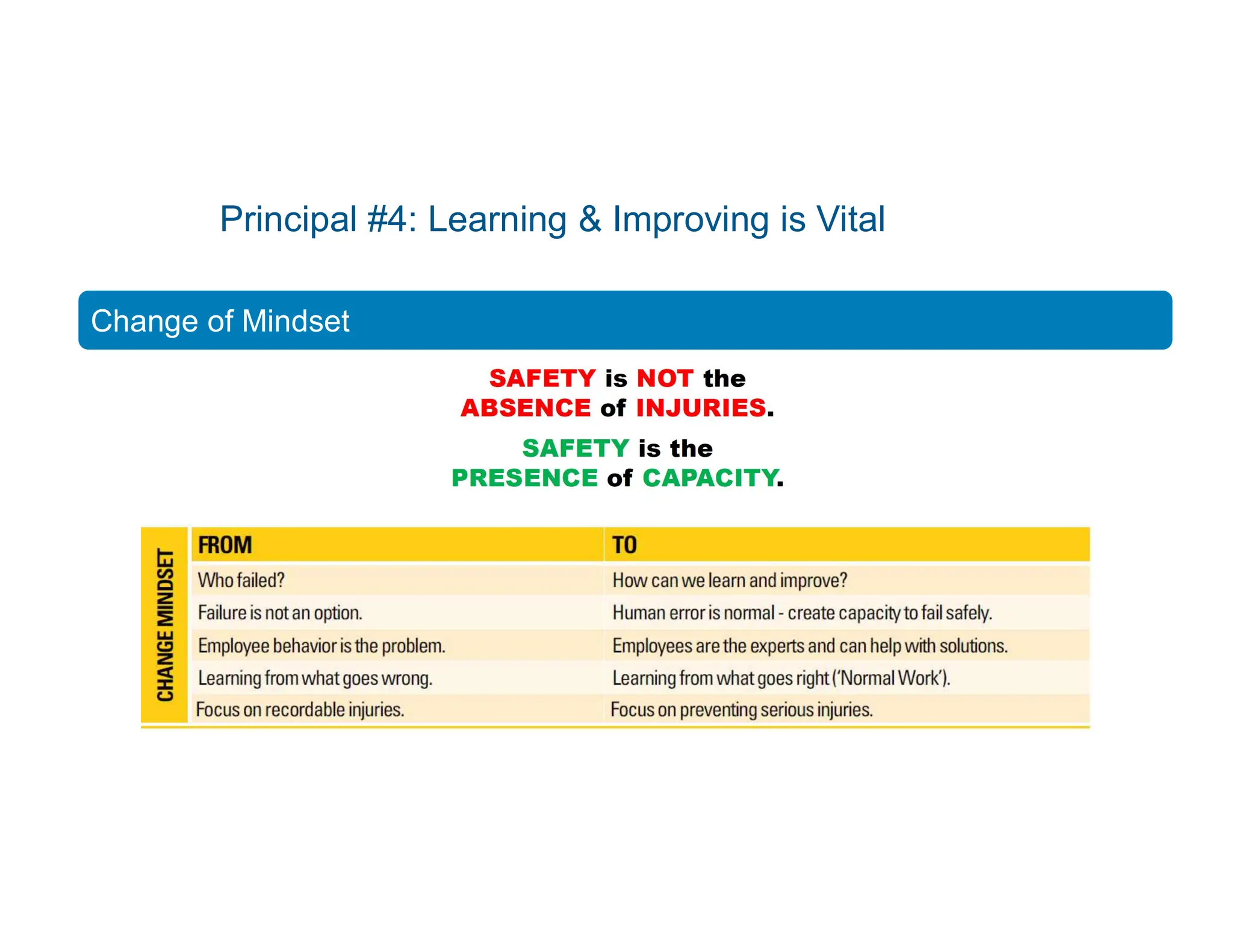 Safety Journey to Human_and_Organizational_Performance_(HOP ...