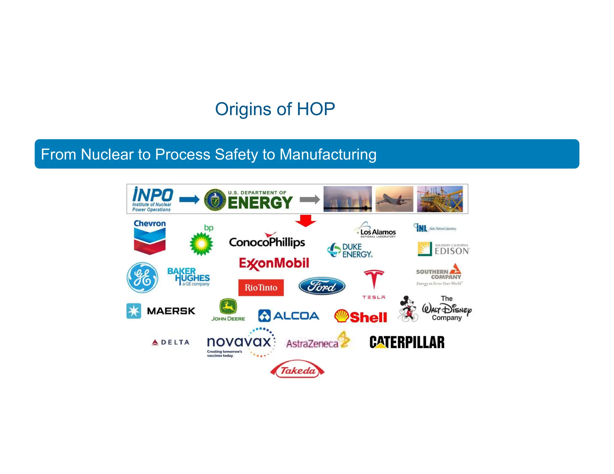 Safety Journey to Human_and_Organizational_Performance_(HOP ...