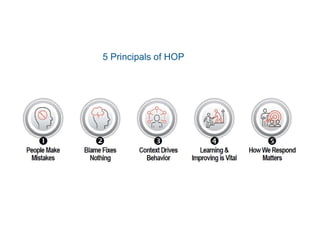 Safety Journey to Human_and_Organizational_Performance_(HOP ...