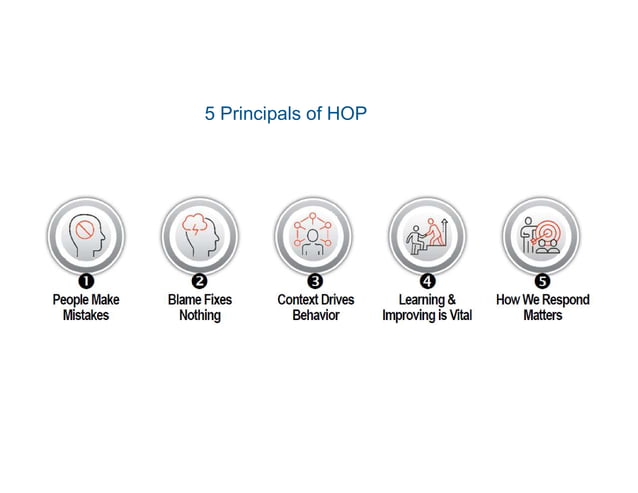 Safety Journey to Human_and_Organizational_Performance_(HOP ...