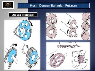 Safety (Keselamatan Mesin) | PPTX
