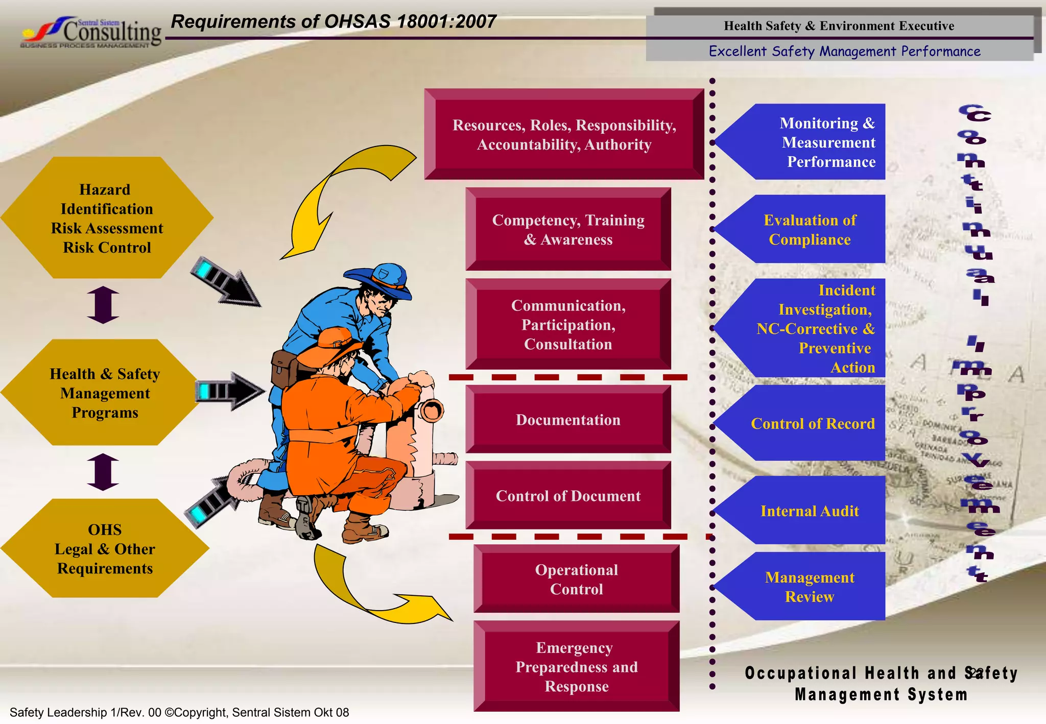 Safety Leadership-1.ppt