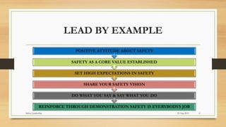 Safety Leadership | PDF