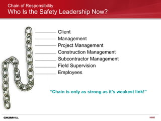 Safety leadership what does that look like 2011 | PPT