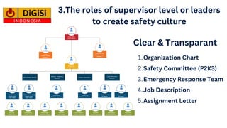 SAFETY LEADERSHIP TRAINING (BE AN IMPORTANT ROLE IN SAFETU) | PDF
