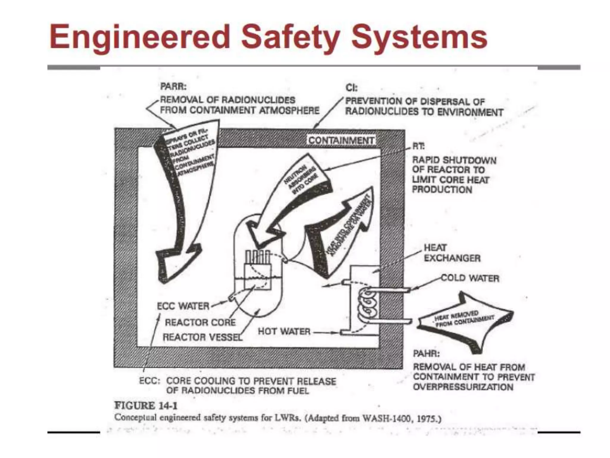 Nuclear Power Plant Safety Parameters | PPTX